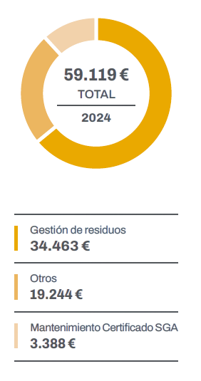 Sostenibilidad Ambiental - Informe Anual Isdefe